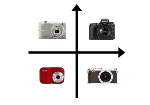 Digital Camera Comparison Chart